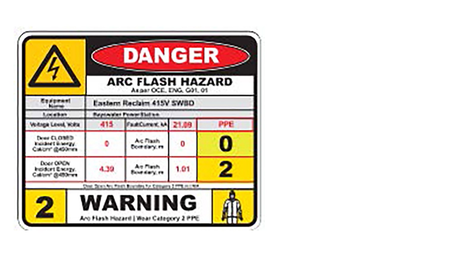 Safe Working Around Electrical Equipment | A.G. Coombs