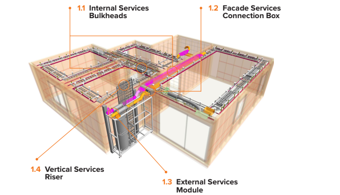 A.G. Coombs Showcases Prefabricated Apartment Services Modules at Homes ...